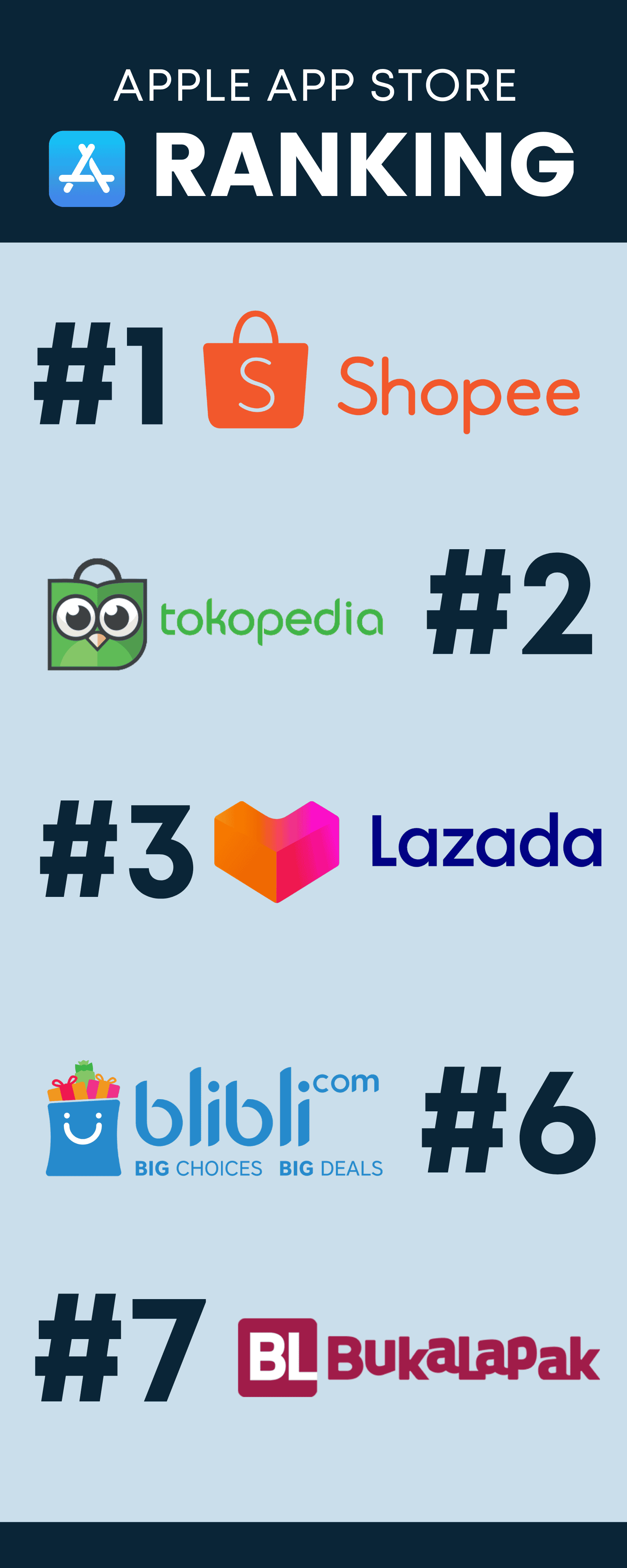 5 E-commerce Marketplace Terbaik di Indonesia | PT. Timedoor Indonesia