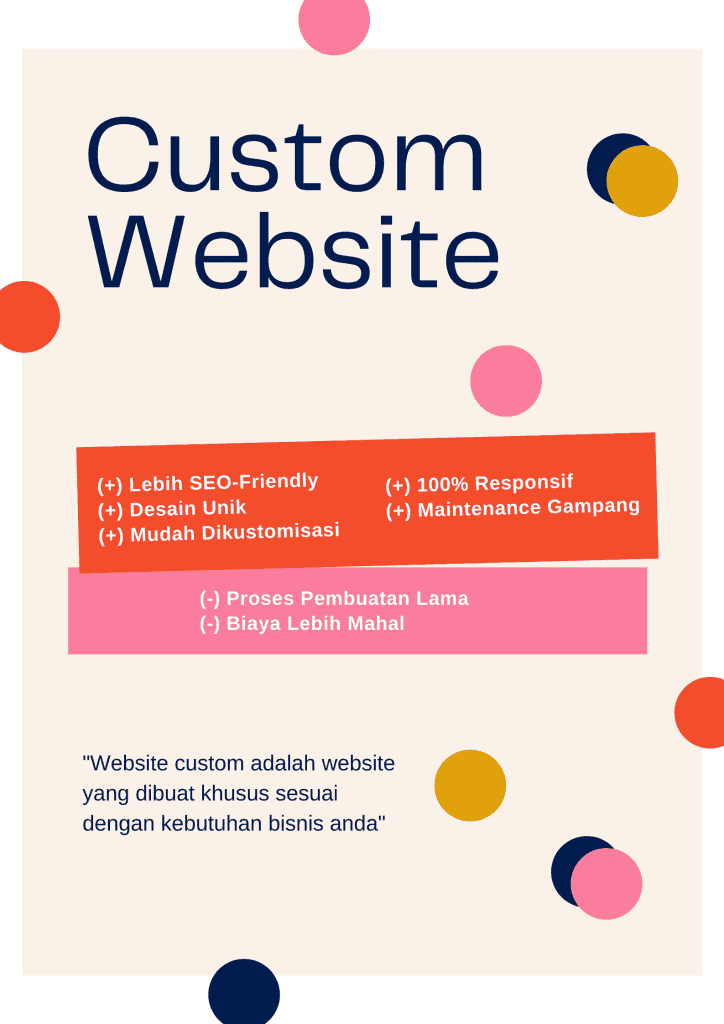 Website Custom VS Website Template. Ketahui Perbedaanya Sebelum Membuat ...